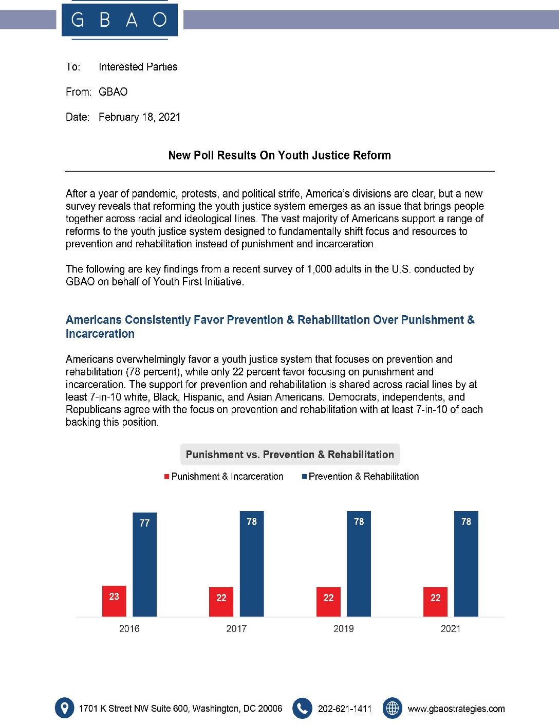Youth First National Poll Memo - YFJCo
